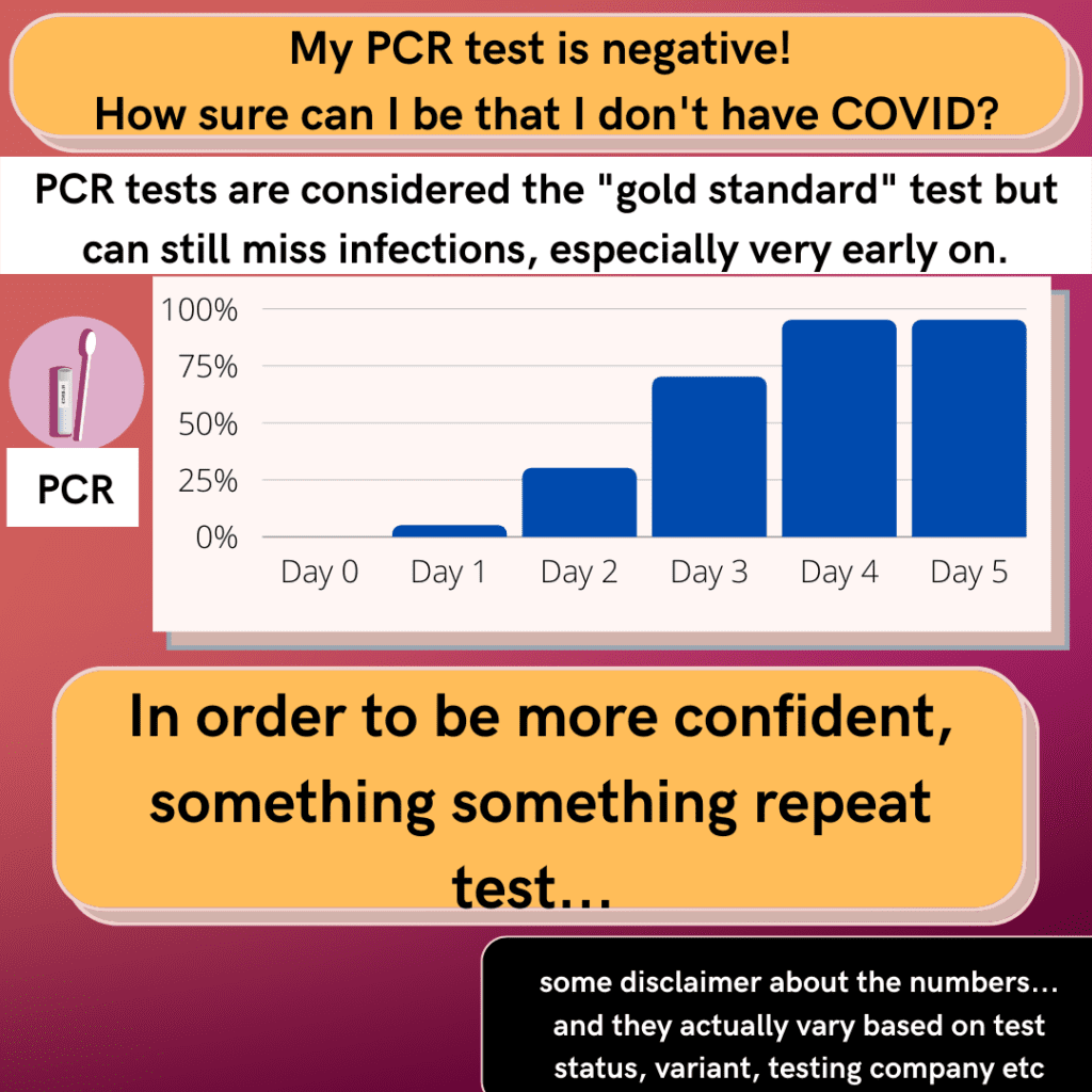 Testing – People's CDC