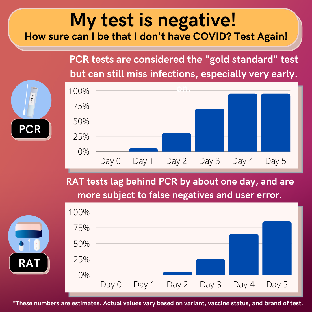 Testing People S Cdc